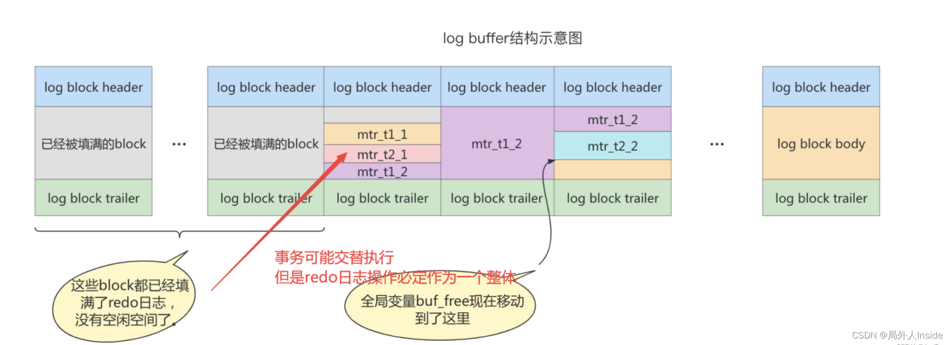 Mysql八股之日志详解_mysql8日志文件在哪-CSDN博客