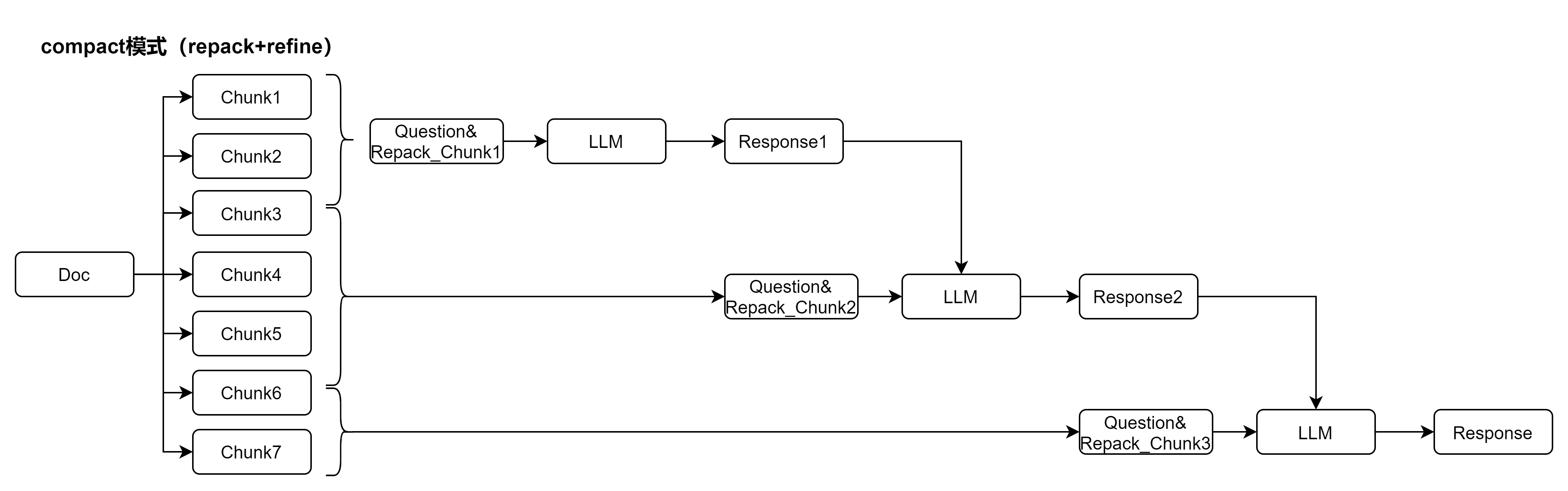 Llama-Index Response Modes_chunk召回-CSDN博客