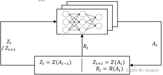 Spectrum Sharing in Vehicular Networks Based on Multi-Agent Reinforcement Learning--笔记-CSDN博客