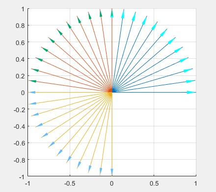 MATLAB箭头绘制 arrow3 函数与 quiver3 函数的实用教程_matlab arrow3-CSDN博客