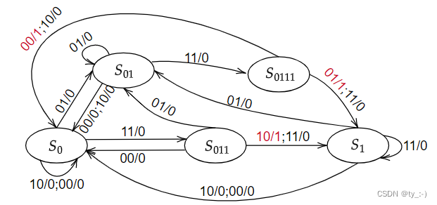 Verilog设计“111”检测器与“01110”检测器并测试所有情况 - TianyuanZhong - 博客园