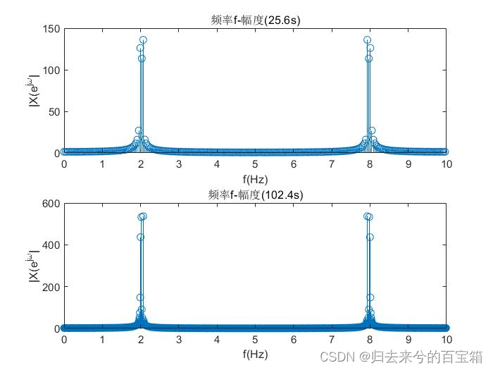 DFT及信号的频谱分析_dft谱分析-CSDN博客