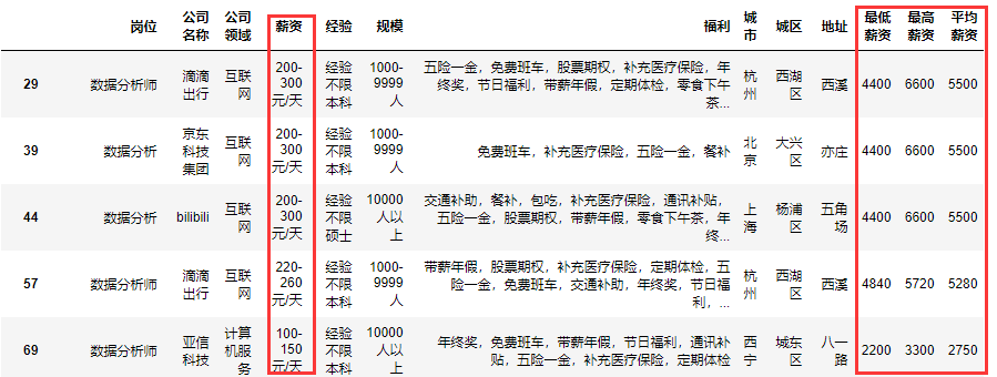 Pandas+Pyecharts | 招聘信息数据可视化_仿照例子,分析positions.csv中的数据,画出最低薪资分布的柱状图,要求:在柱体上方-CSDN博客