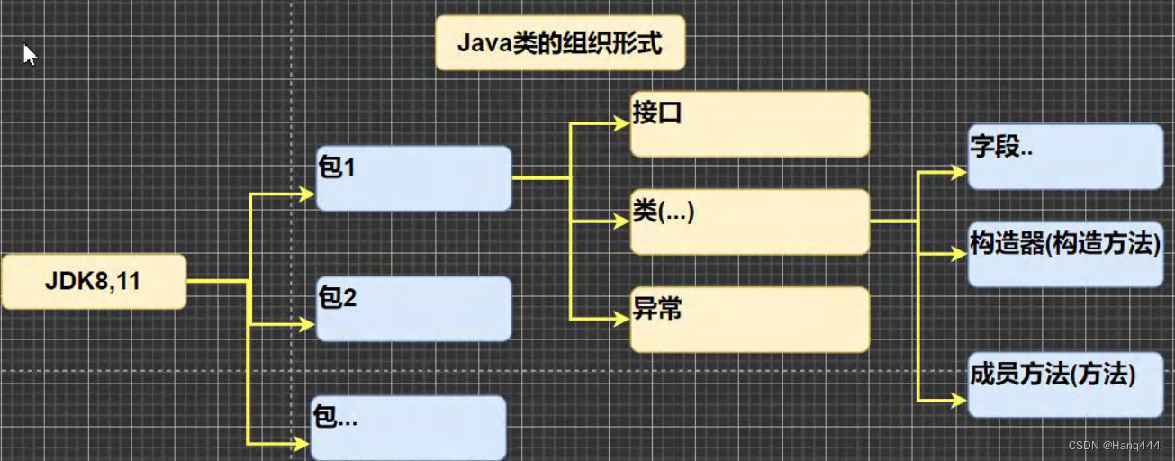 Java基础 Day02请将下列句子转化为java语句 1定义一个双精度浮点数常量并将其赋值为02 2 Csdn博客