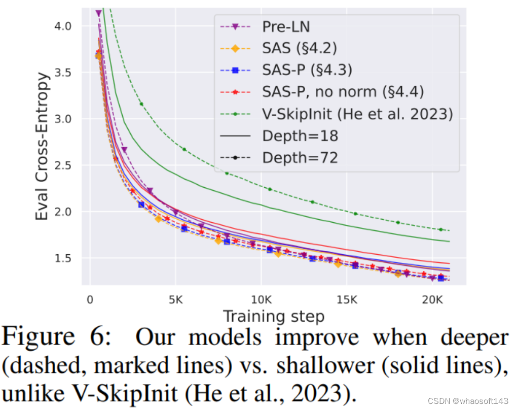 SimplifyingTransformerBlocks_simplifying transformer blocks-CSDN博客