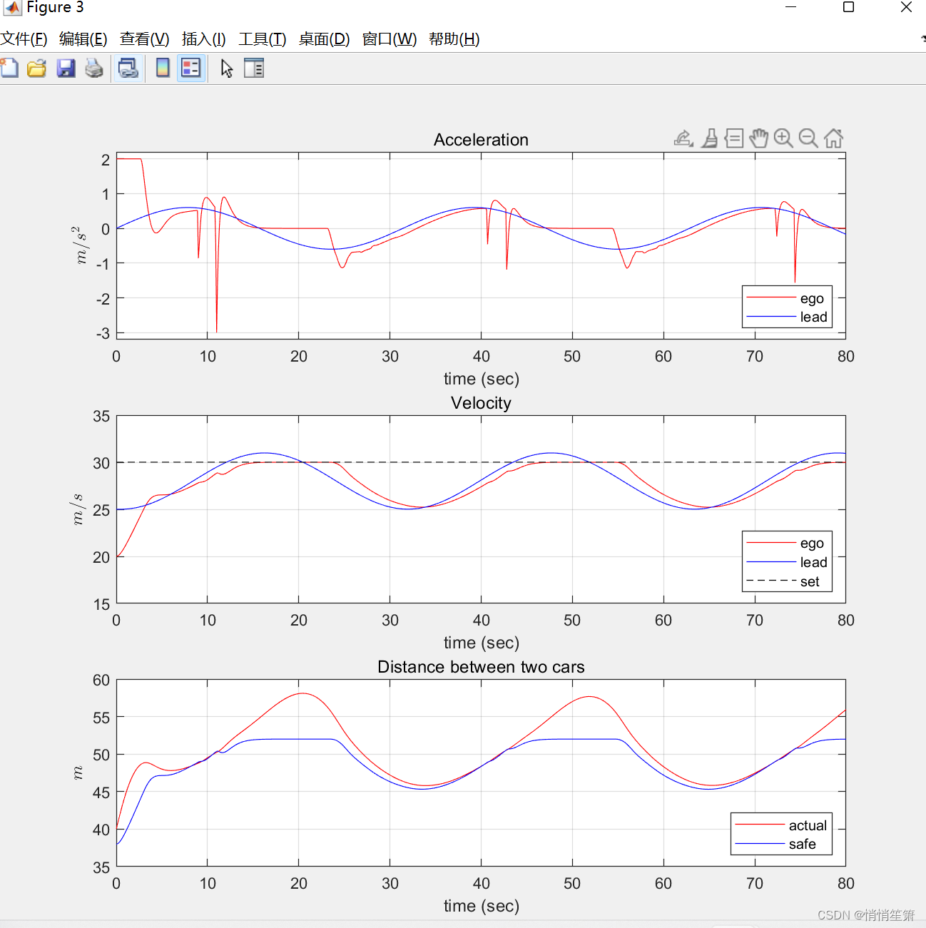 Matlab的ACC模型-CSDN博客
