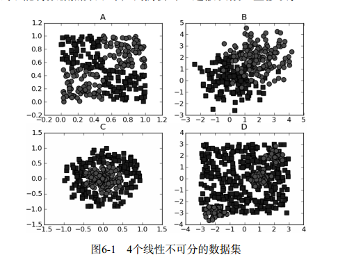 支持向量机_支持向量机csdn-CSDN博客