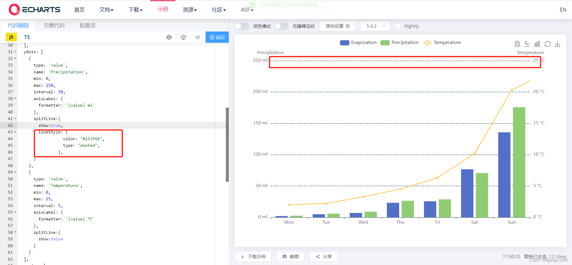 Echarts去除、修改背景横线注意事项_echarts折线图去掉背景刻度线-CSDN博客