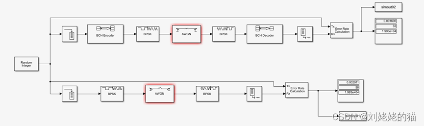 AWGN信道下BCH码BPSK调制_bpsk波形-CSDN博客