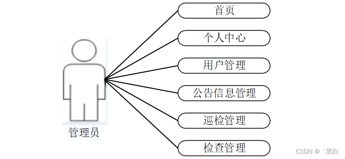 计算机毕业设计springboot纺织企业安全巡检系统的设计与实现4i03j9【附源码数据库部署lw】纺织企业安全生产系统 Csdn博客