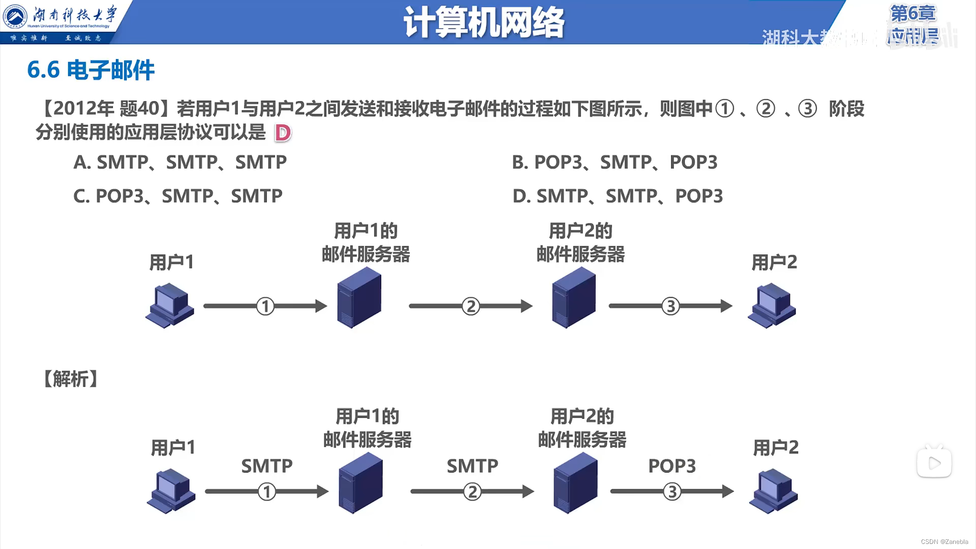 【计算机网络 06】应用层 Cs方式 P2p方式 动态主机配置协议dhcp 域名系统dns 文件传送协议ftp 电子邮件 Smtp Pop