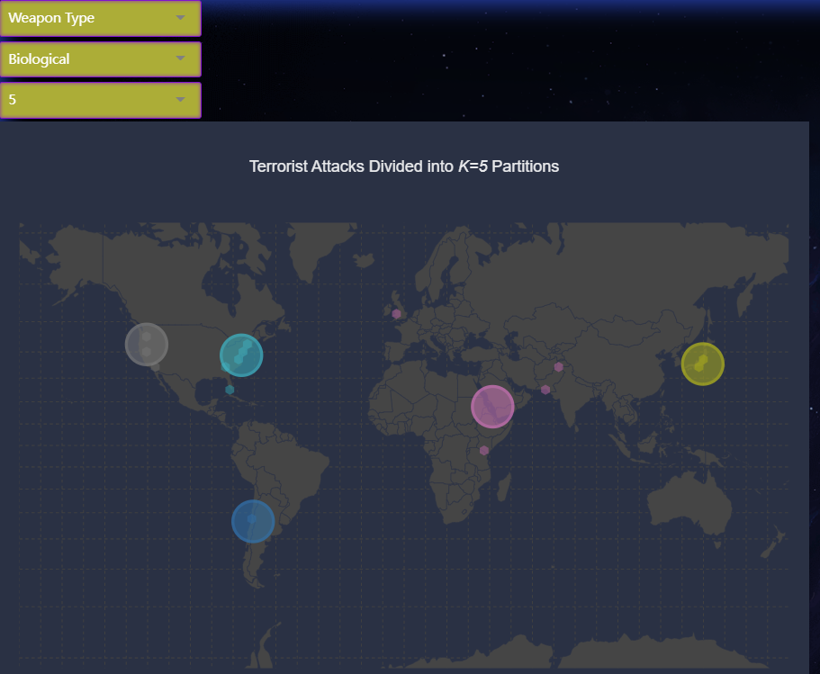 GTD全球恐怖主义可视化系统_gtd数据库-CSDN博客