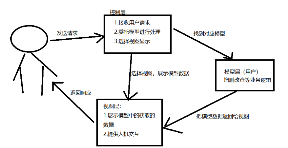 Qt使用mvc、数据库单例模式实现登录注册（二阶段 1）qt 单例 Mvc Csdn博客 