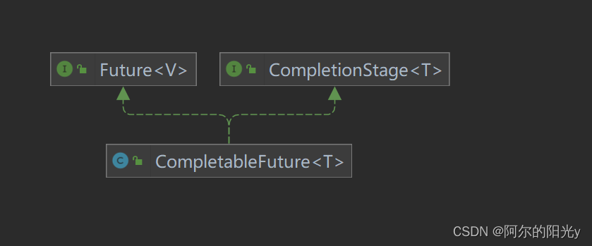 JUC-2-CompletableFuture的引出-CSDN博客