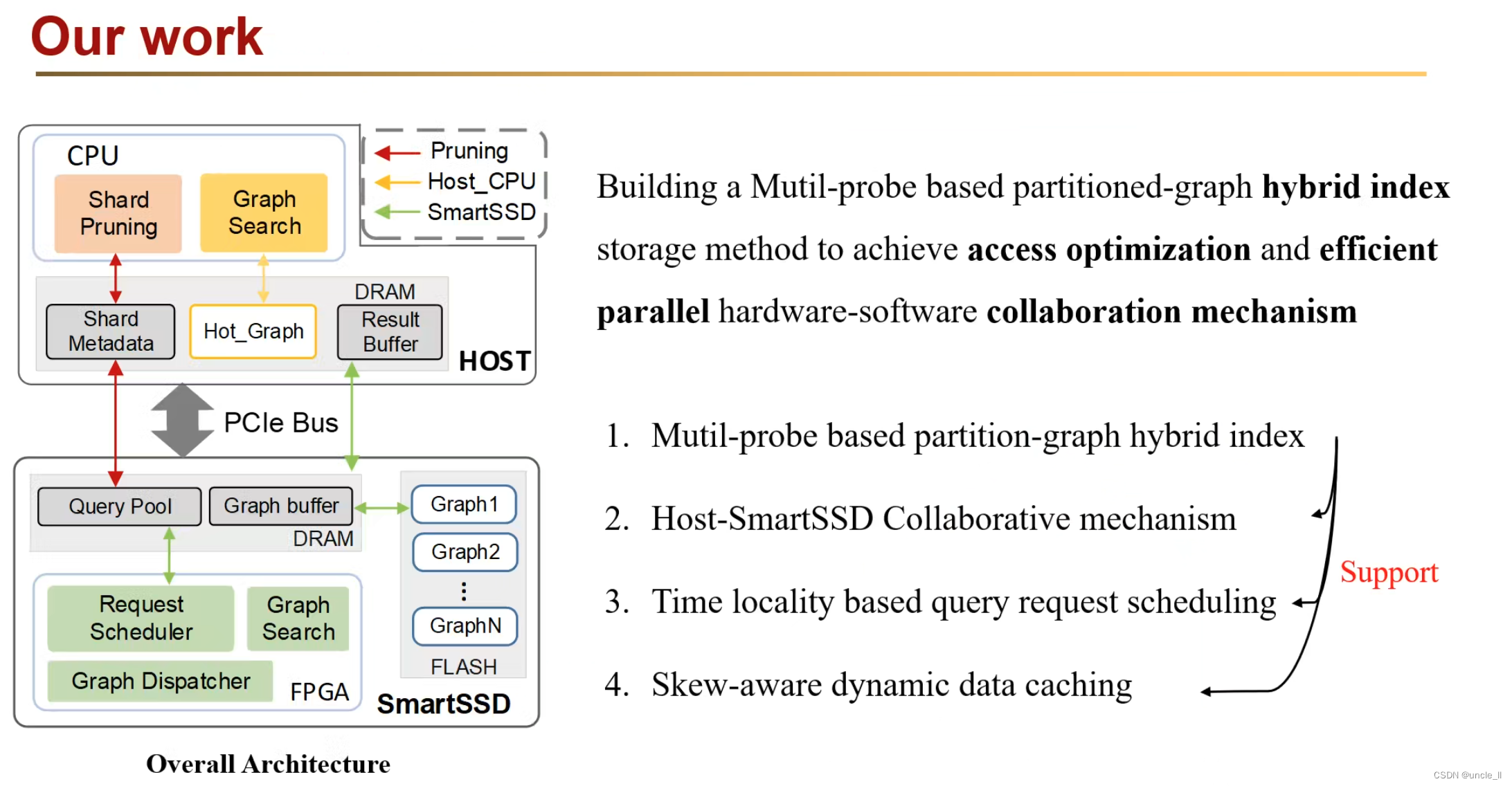 WhalePaper:可计算存储架构下的大规模近似最近邻搜索研究-CSDN博客