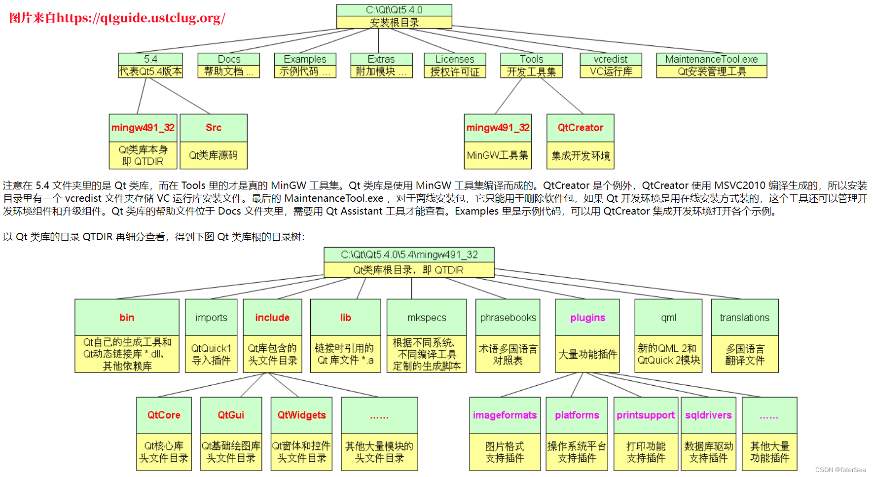 安装Qt后的两三事_我的qtcreator安装后没有msvc也没有mingw-CSDN博客