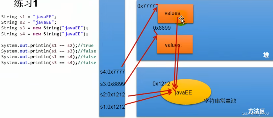 狂神说java基础七 多线程、java常用类、枚举类and注解、java集合、泛型、io流、网络编程、java反射机制、java8其他新特性lambda表达式、stream、optional 0171