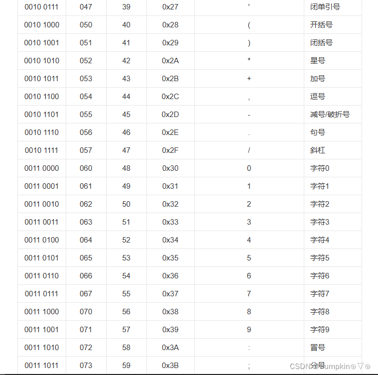 常用ASCII码值以及大小写字母转换_ascii码表转换-CSDN博客