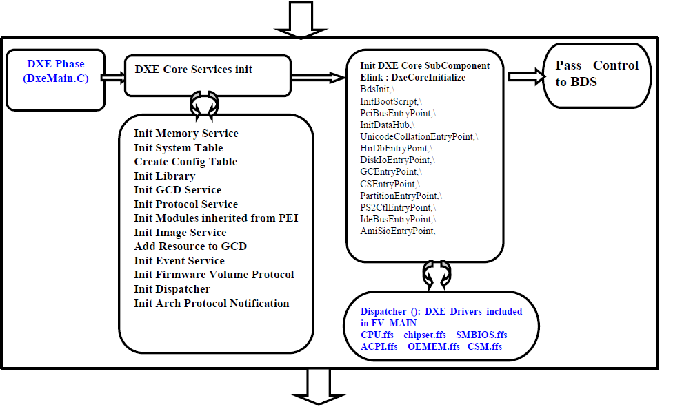 DXE driver_dxe driver prs->getvariable-CSDN博客