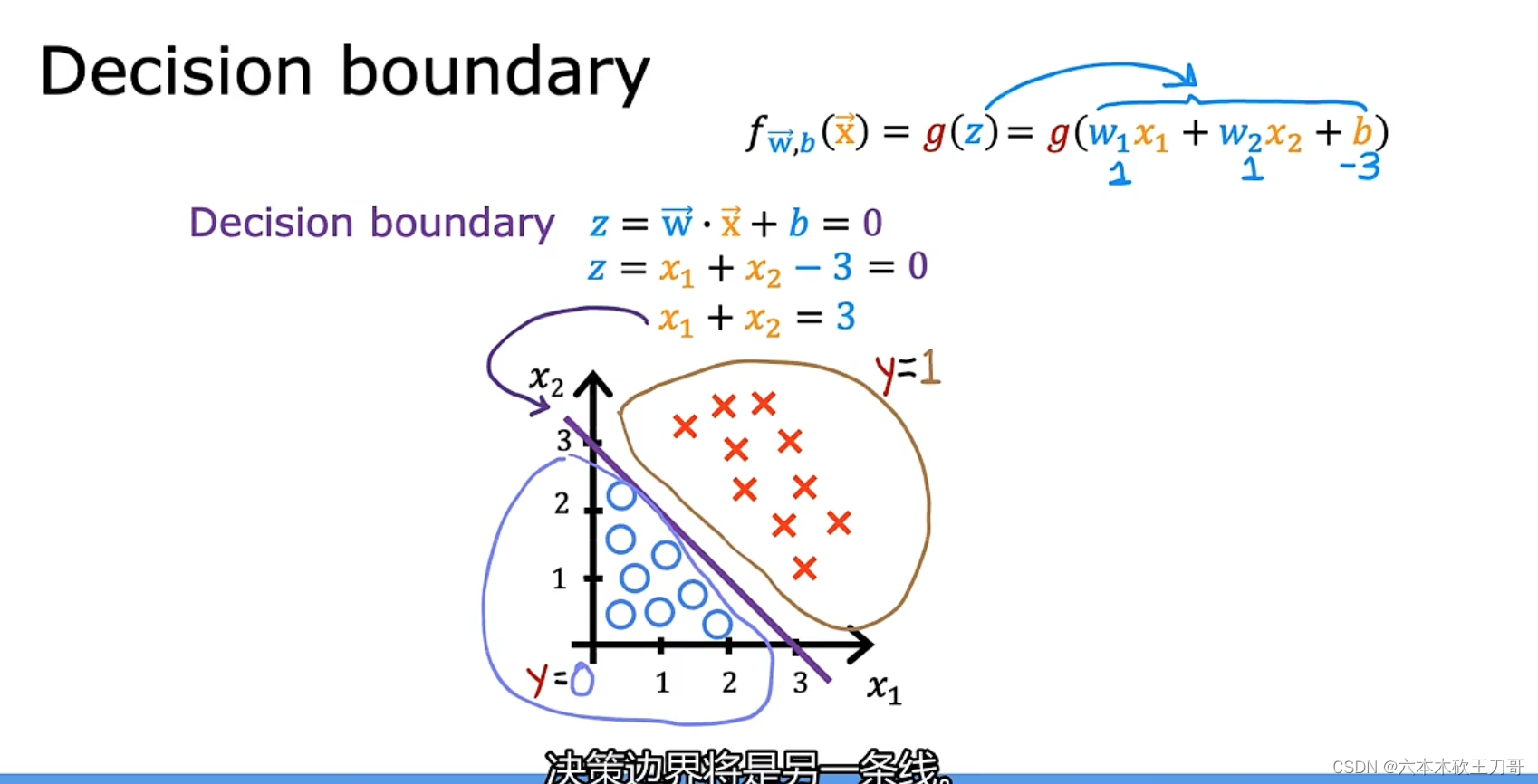 吴恩达机器学习笔记-CSDN博客