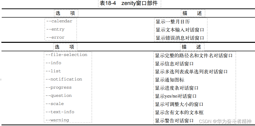 悟懂linux第18章shell编程 图形化桌面环境②使用图形 Csdn博客