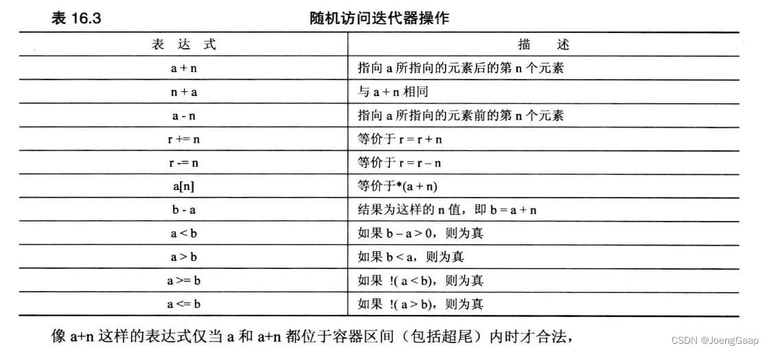 C第16章 String类和标准模版库（智能指针、stl、迭代器）c Stdstring 智能指针 Csdn博客 