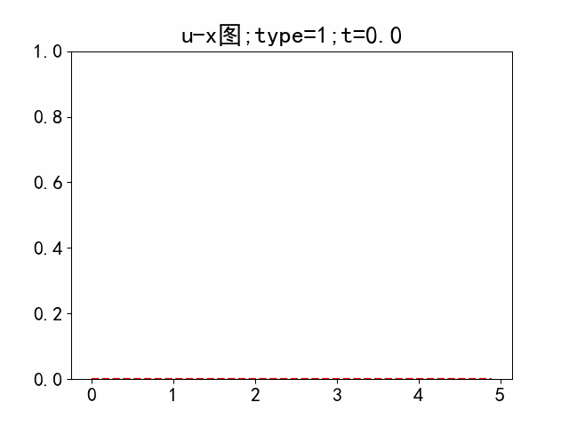 Neuronal Dynamics:finite Cable Model 实验结果展示cable Model的cos文件 Csdn博客