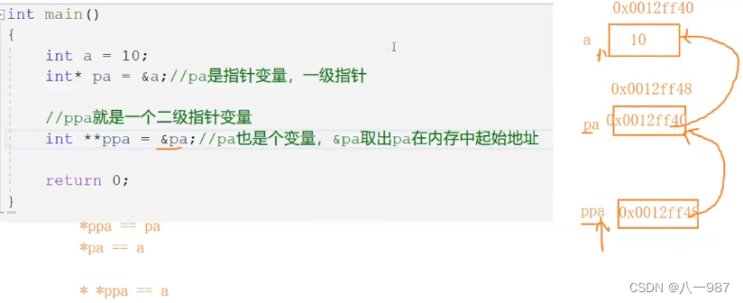 Sdut——pta地信（个人学习记录）指针 题目：利用指针进行3个数排序；求最大数——用指针访问数组；pta指针数组元素最大值 Csdn博客