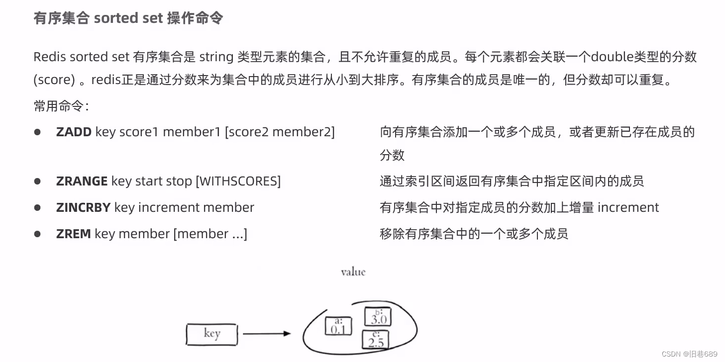 超详细Redis_redis csdn-CSDN博客