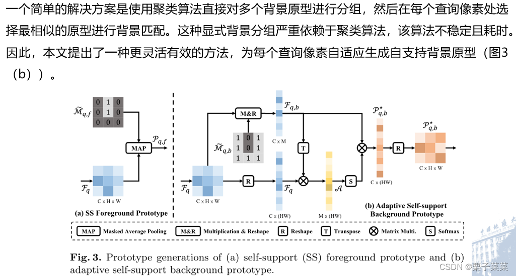 【小样本分割】Self-Support Few-Shot Semantic Segmentation-CSDN博客