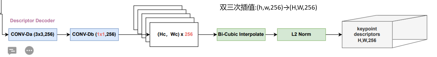 Superpoint | 一种自监督的特征点检测、描述网络_superpoint: self-supervised interest ...
