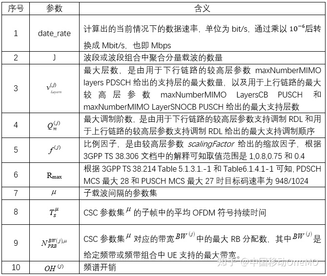 5G NR的速率计算方法_电信5g速率计算-CSDN博客