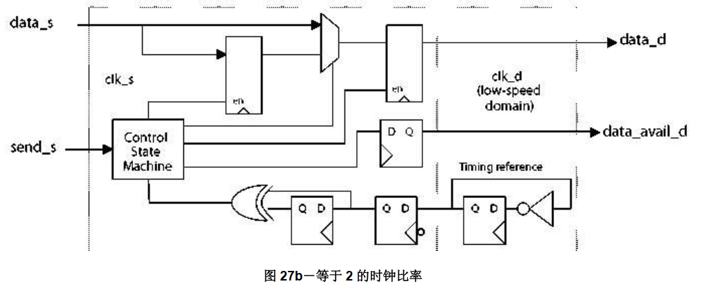 VC Spyglass CDC(二）常见的CDC处理方法_dw pulse sync-CSDN博客