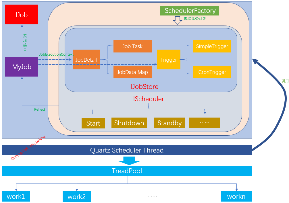 Quartz异步定时任务_quartz异步任务-CSDN博客
