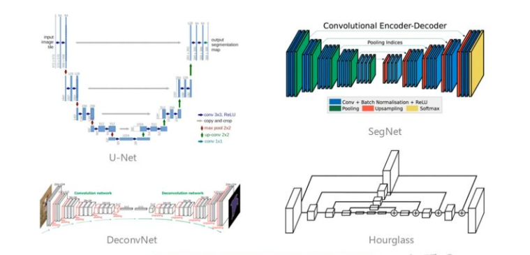 HRNet代码及原理分析（一）-- 网络结构-CSDN博客