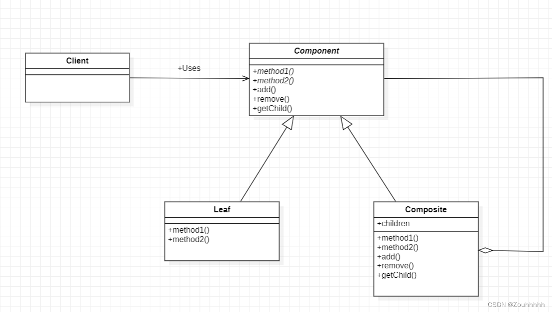 设计模式 Composite模式（组合模式）一个文件系统是composite模式的体现 Csdn博客