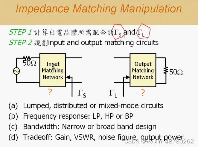 jcy-RF amplifier 阻抗匹配技术_阻抗匹配往前看向后退-CSDN博客