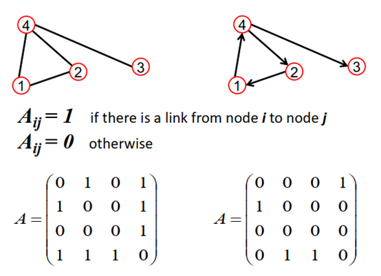图融合GCN（Graph Convolutional Networks）_gcn特征融合-CSDN博客