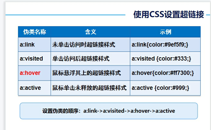 4H5样式控制CSS1-美化网页元素_h5 list-style-CSDN博客