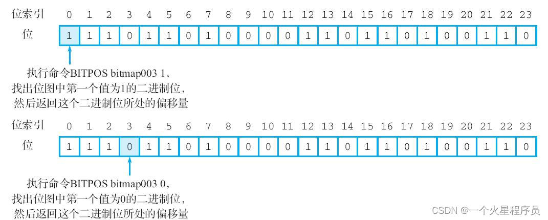 Redis 高级数据类型之 位图（bitmap） 详细介绍redis 位图 Csdn博客 