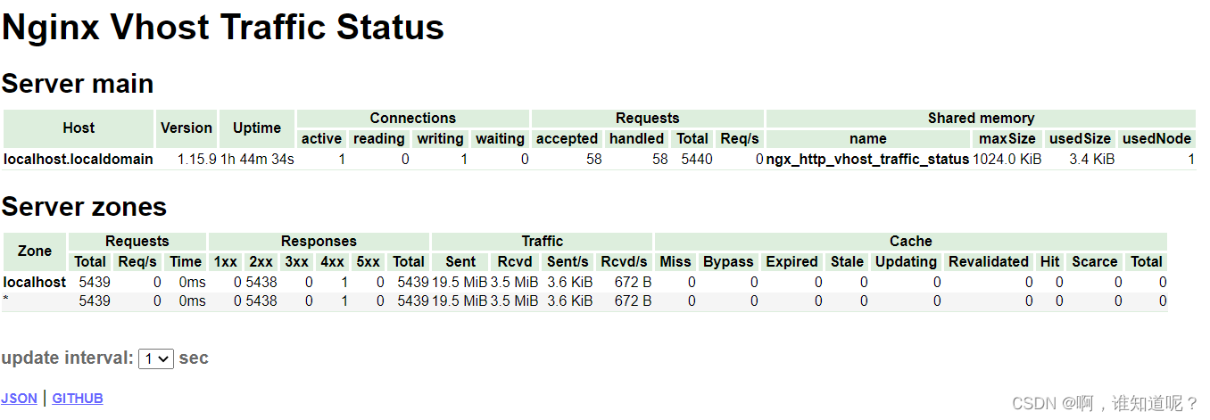 Nginx虚拟主机流量状态模块_nginx vhost traffic status指标介绍-CSDN博客
