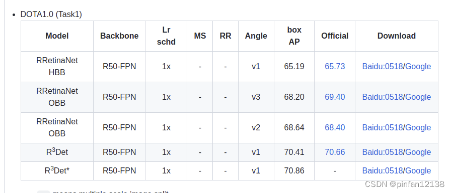 复现 R3Det-pytorch RTX3080ti_r3det pytorch复现-CSDN博客