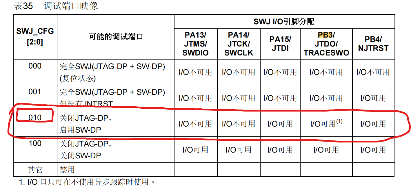 GD32 /ST32/AT32 KEIL-Jlink SWD下载错误问题“Flash Download failed - “Cortex-M4 ...