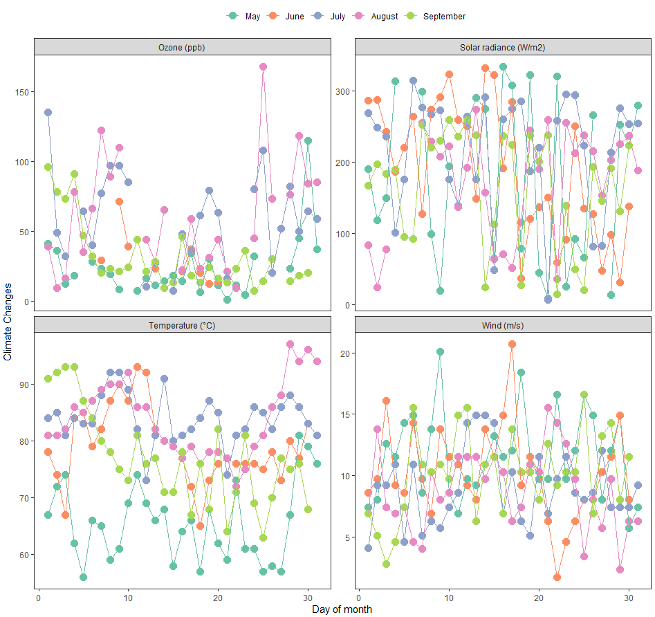 R语言ggplot2 | 如何自定义facet分面的坐标轴范围_ggplot2自定义分面图y轴刻度-CSDN博客