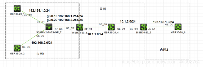 H3C配置nat_h3c msr800—10设置nat-CSDN博客
