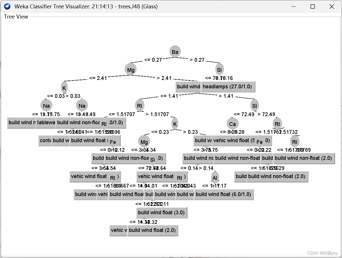 【数据挖掘软件 weka】第一部分 开始使用weka_weka数据挖掘-CSDN博客