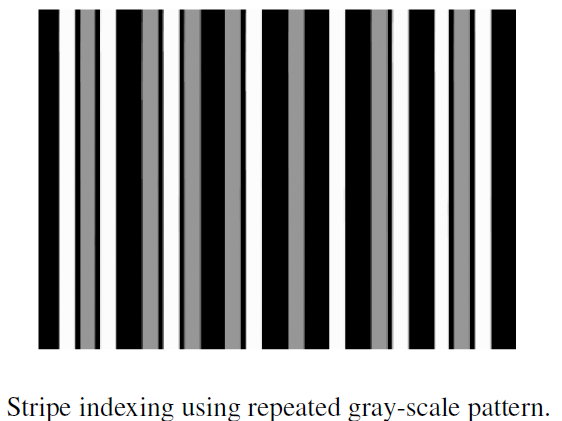 【论文阅读笔记】Structured-light 3D surface imaging: a tutorial（结构光三维表面成像）_3d结构光论文-CSDN博客