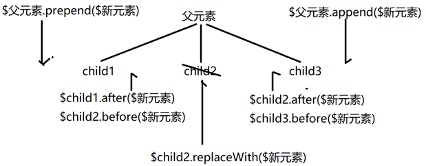 【jquery】jquery操作之添加删除替换克隆元素04jquery克隆对象元素 Csdn博客