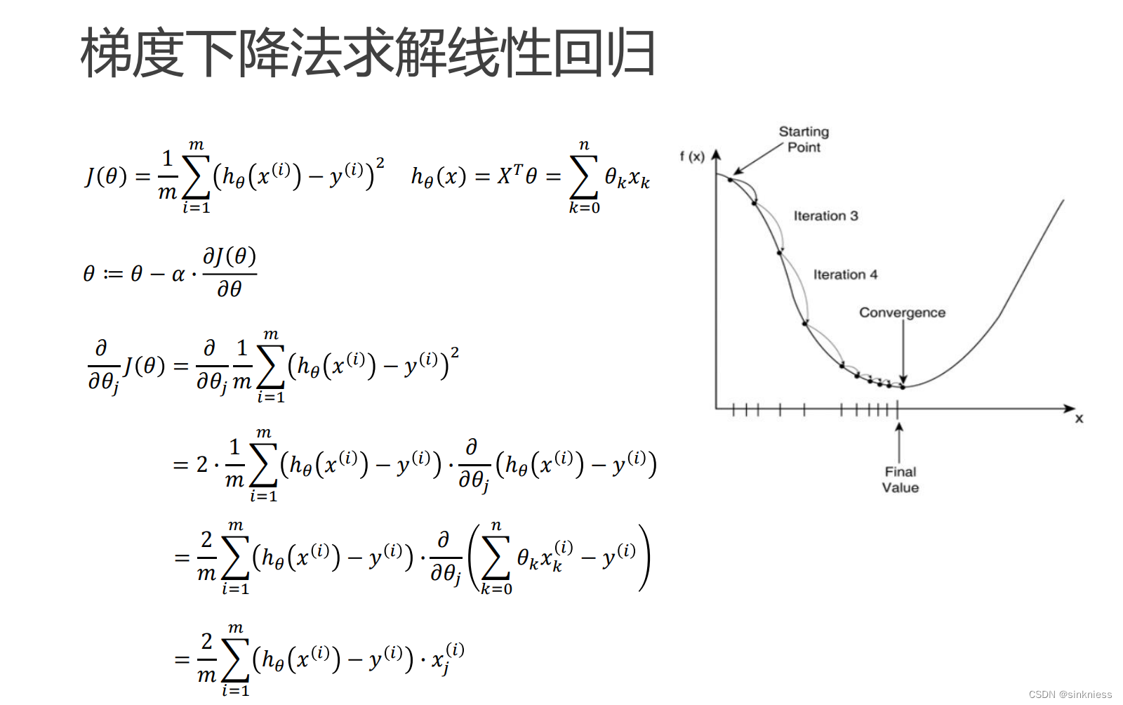 线性回归梯度下降法 Csdn博客