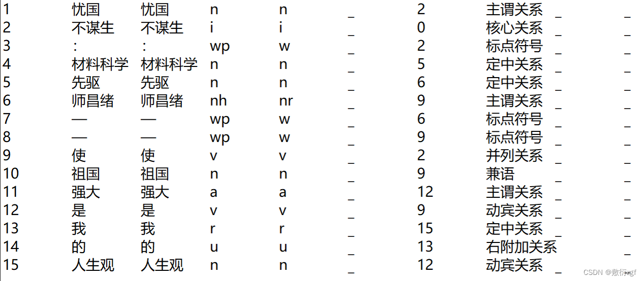详细讲解rnn Lstm Tree Lstm（tree Long Short Term Memory）基于树状长短期记忆网络 Tree